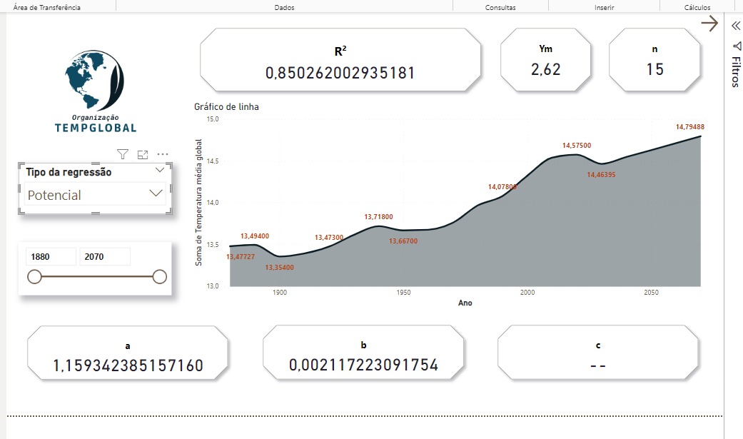 TEMPGLOBAL - Dashboard